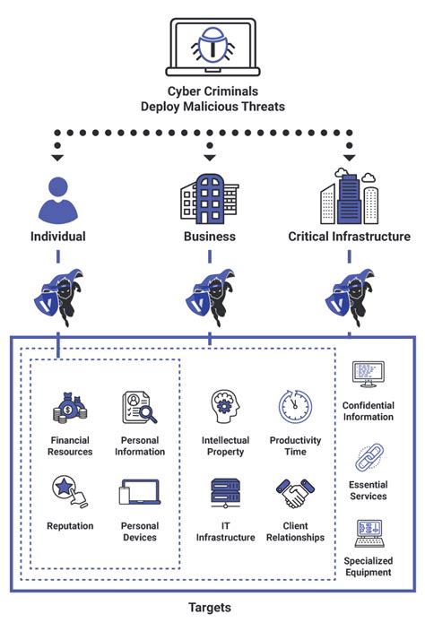 Virtual CISO VARS Corporation