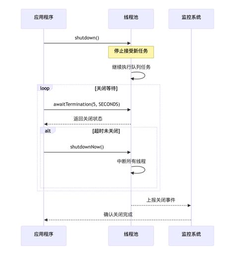 图解线程池threadpoolexecutor、定时调度 使用场景和原理 pool 2 thread 8 谁的线程池 csdn博客