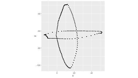 R Rotate Plotted Points To Re Project Relative To Another Set Of Points Stack Overflow