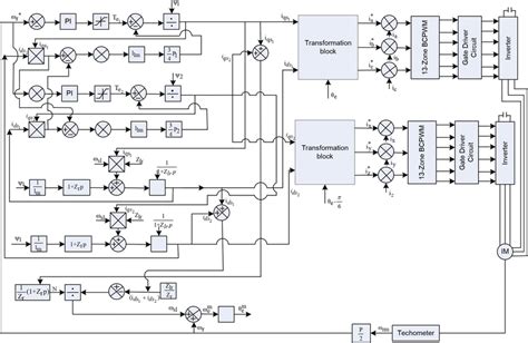 Overall Block Diagram Of Air‐gap Flux‐oriented Vector Control For Dsig Download Scientific Diagram