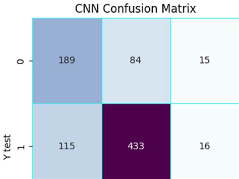 A Predictive Machine Learning Model Eg Medical Diagnosis And