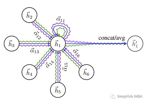 图神经网络原理解析及代码实现（pytorch） csdn博客