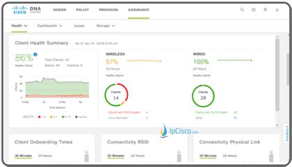 Cisco DNA Center Overview Key Features IpCisco