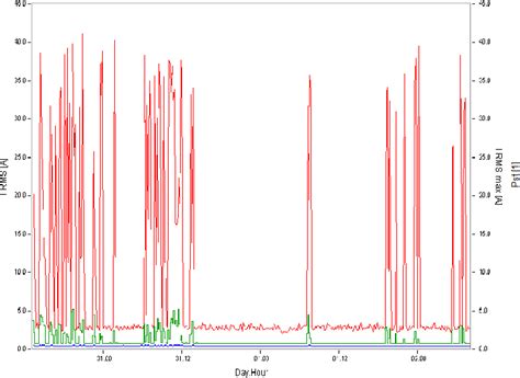 Figure 3 From Elimination Of Disruption On The Example Of Flicker Semantic Scholar