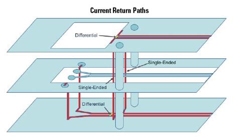 Return Current Transition Between Planes 2020 02 04 Signal