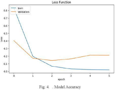 figure 1 from whatsapp chat analyzer using machine learning and natural