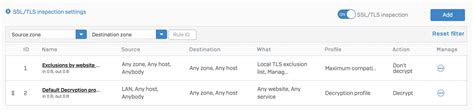 SSL TLS Inspection Discussions Sophos Firewall Sophos Community Connect Learn And Stay