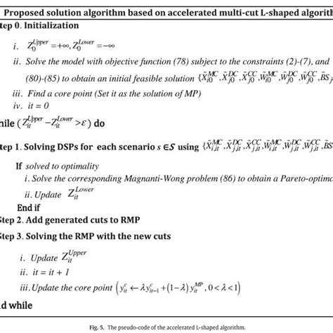 The Pseudo Code Of The Accelerated L Shaped Algorithm Download