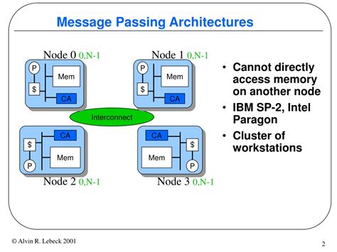 Ppt Exploring Memory Consistency Models In Multiprocessor Systems
