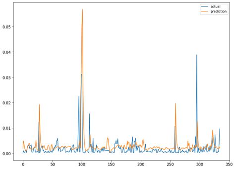 GitHub JeonHyeonJin DataCapstoneDesign