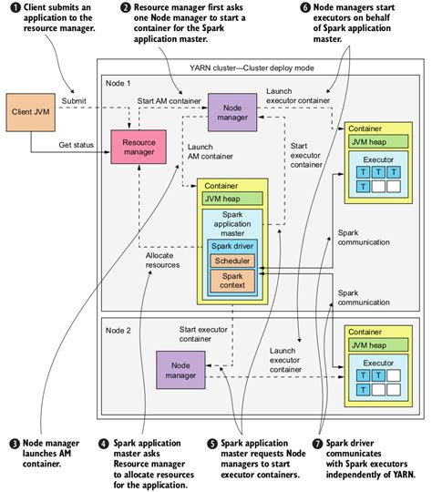 Hadoop Devops