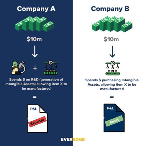Although Many Recognize The Limitations Of The Balance Sheet There Seems To Be A General
