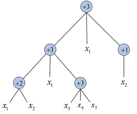 example diagram of a flexible neural tree structure download