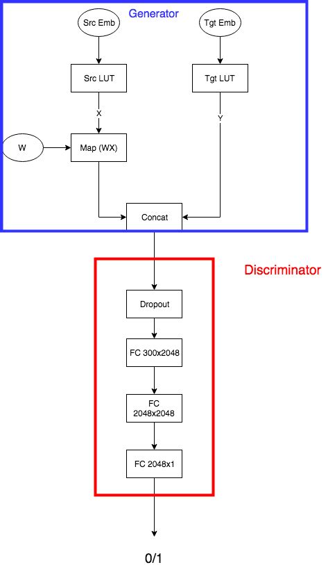Additional Models — Nlp Architect By Intel® Ai Lab 052 Documentation