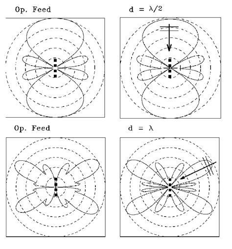 Left Radiation Patterns Of The Array When The Elements Are All Download Scientific