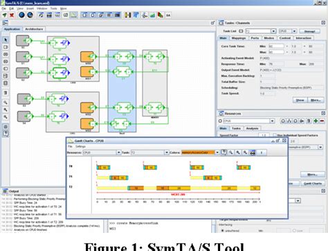 Pdf Performance Analysis Of Tightly Coupled Multiprocessor Systems