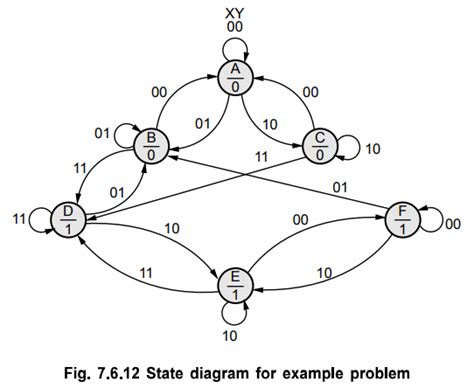 Examples Problems For Understanding Asynchronous Sequential Circuits