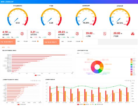 如何提高对数据的敏感度？ 知乎