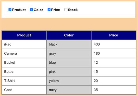 Jquery Toggle Div And Table Row Column In 5 Demos Easy Code Share