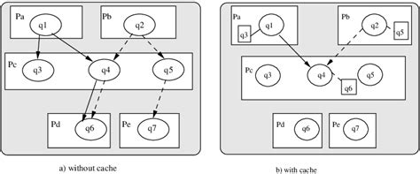 Distributed Query Processing With Caching Download Scientific Diagram