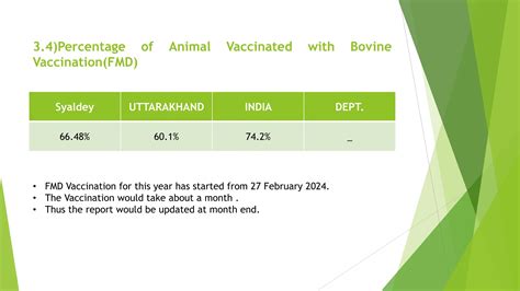 Aspirational Block Program Block Syaldey District Almora Pptx