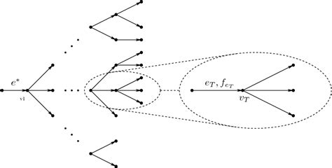 Figure 1 From Continuous Time Dynamic Shortest Path Problems With