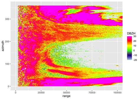 2 Basic Visualization Of Radar Scans Introductory Exercises With Biorad