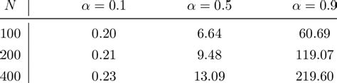 The minimum eigenvalue λ h min on random time meshes Download Scientific Diagram