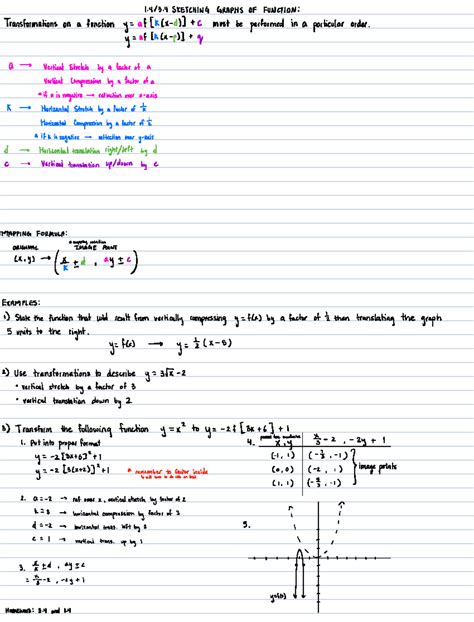 Sketching Graphs Of Functions Ansformationson A Function G I I I Mist
