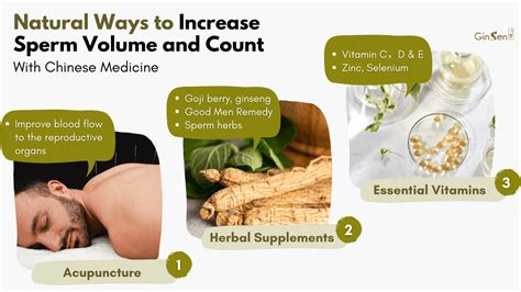 How To Increase Sperm Volume With TCM: 3 Natural Ways | GinSen