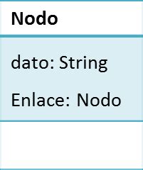Estructura De Datos Orientada A Objetos NODO