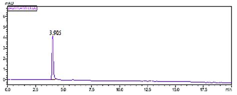 Fenofibrate Standard Chromatograph Download Scientific Diagram Fenofibrate Standard Chromatograph Download Scientific Diagram