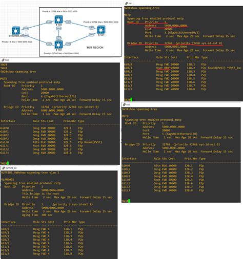 RSTP Root With MSTP Spanning Tree NetworkLessons Com Community Forum