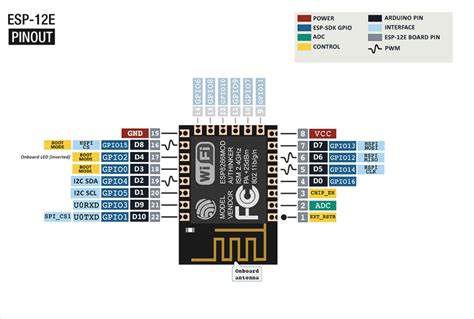 Nodemcu Esp8266硬件开发板的熟悉 Csdn博客