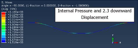 Figure 1 From Structural Analysis For In Service Gas Pipeline Lowering Using Numerical Method