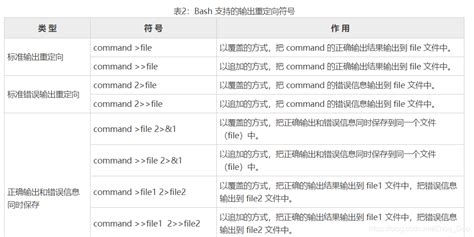 Linux管道符与重定向详解 Csdn博客