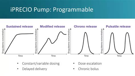 Implantable Infusion Pumps Insights For Your Next Animal Dosing Study