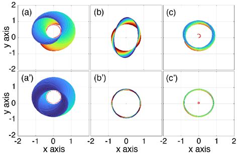 Realizations Of Dynamics Of Quantum States From Initial Vacuum