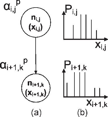 Basic Case For Calculating Energy Optimal Remaining Workload A