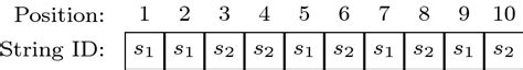 String ID Array For The Trie In Fig Download Scientific Diagram