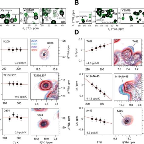 Csp Mapping To Determine Nucleic Acid Protein Binding Interfaces In Download Scientific Diagram