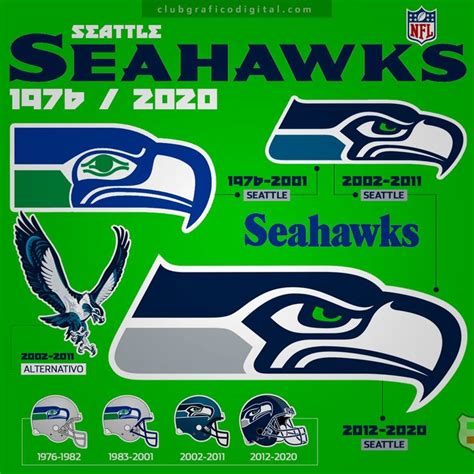 Seattle Seahawks Logo History