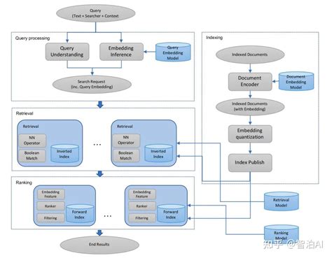 终于有人把ai大模型三种模式：agent、copilot、embedding讲清楚了！ 知乎