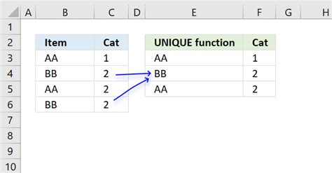 How To Use The UNIQUE Function