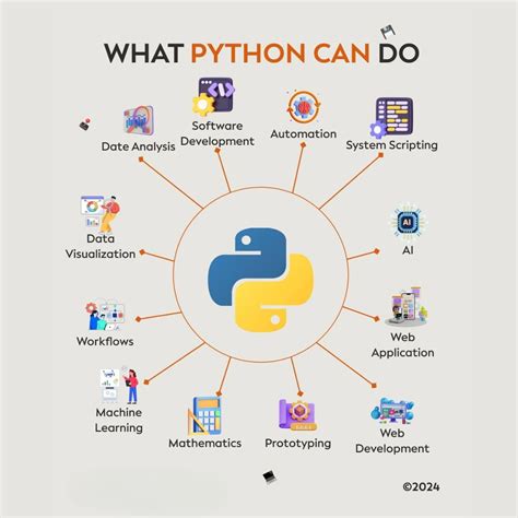 What Python Can Do For A Wide Range Of Tasks Md Asgor Hossain Reaj Posted On The Topic Linkedin