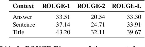 Table 3 From Generation Augmented Retrieval For Open Domain Question
