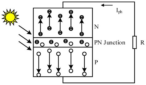 An Efficient Variable Step Solar Maximum Power Point Tracking Algorithm