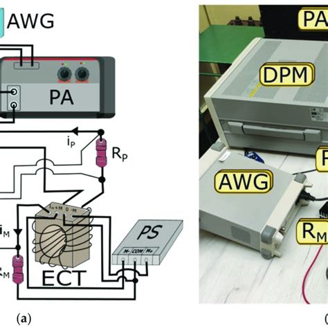 The Measuring Circuit A Electrical Diagram B Photo Of The Download Scientific Diagram