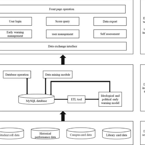 overall architecture of early warning system download scientific diagram