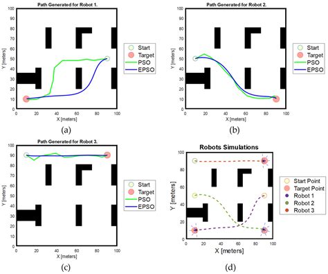 Enhanced Particle Swarm Optimisation For Multi Robot Path Planning With Bezier Curve Smoothing